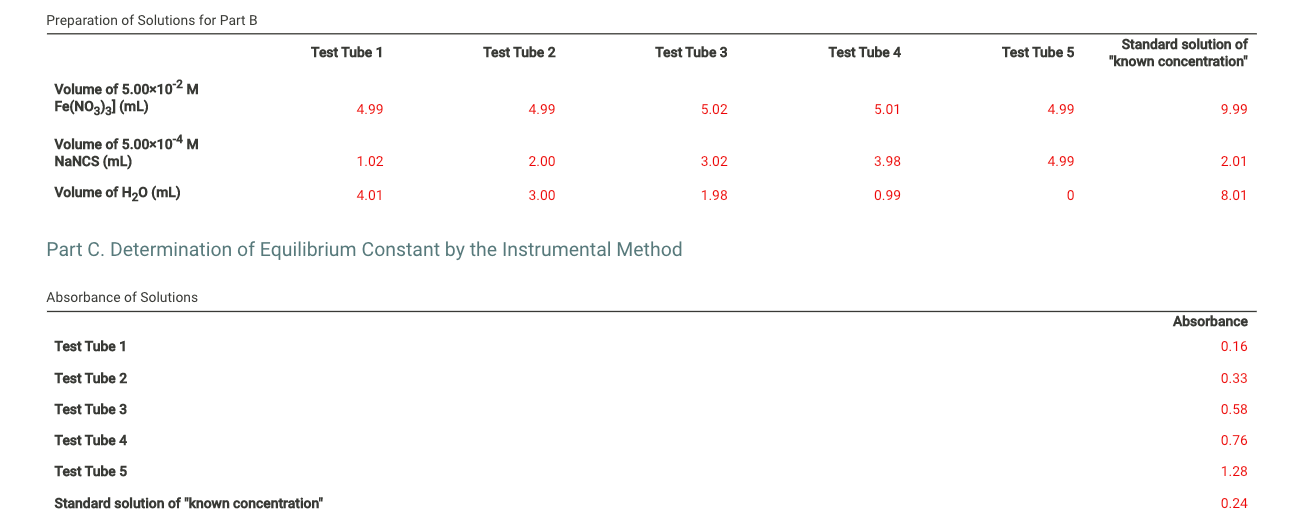 Solved Preparation of Solutions for Part B Test Tube 1 Test | Chegg.com
