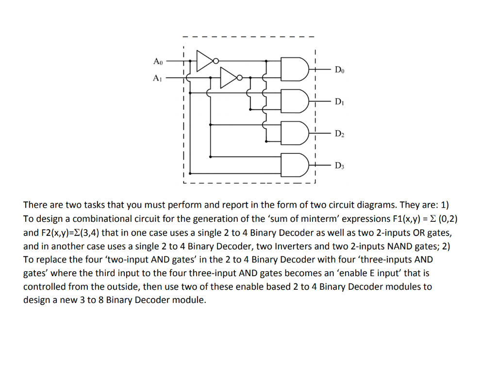 Solved Task #3 2 to 4 Binary Decoder A request is received | Chegg.com