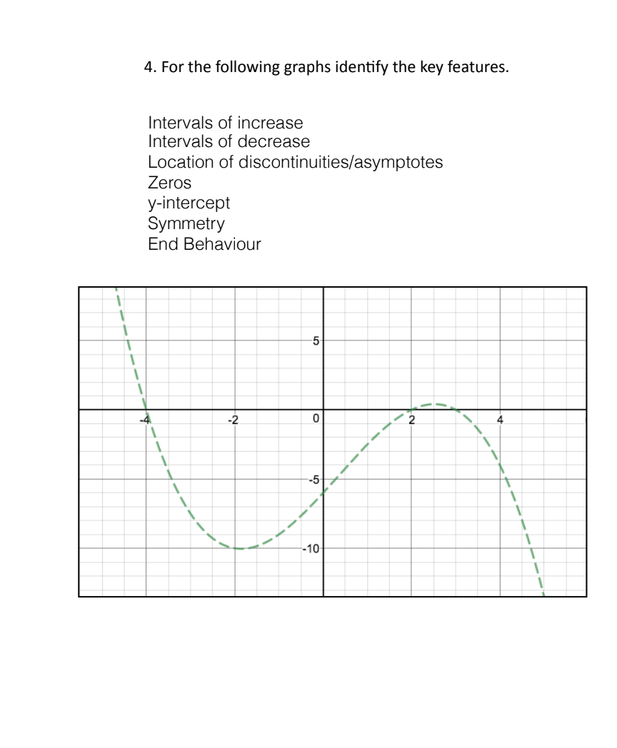 Solved 4. For the following graphs identify the key | Chegg.com