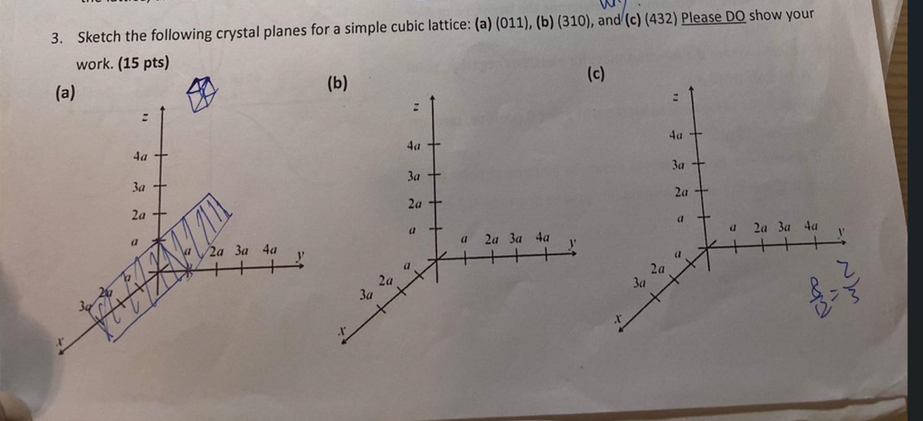 3. ﻿Sketch the following crystal planes for a simple | Chegg.com