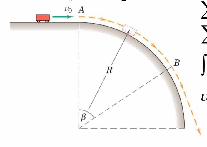 Solved How to find time if horizontal velocity V0 = | Chegg.com