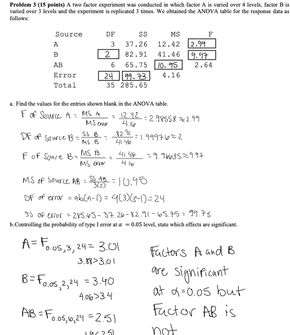 Solved Problem 3 (15 ﻿points) ﻿A two factor experiment was | Chegg.com