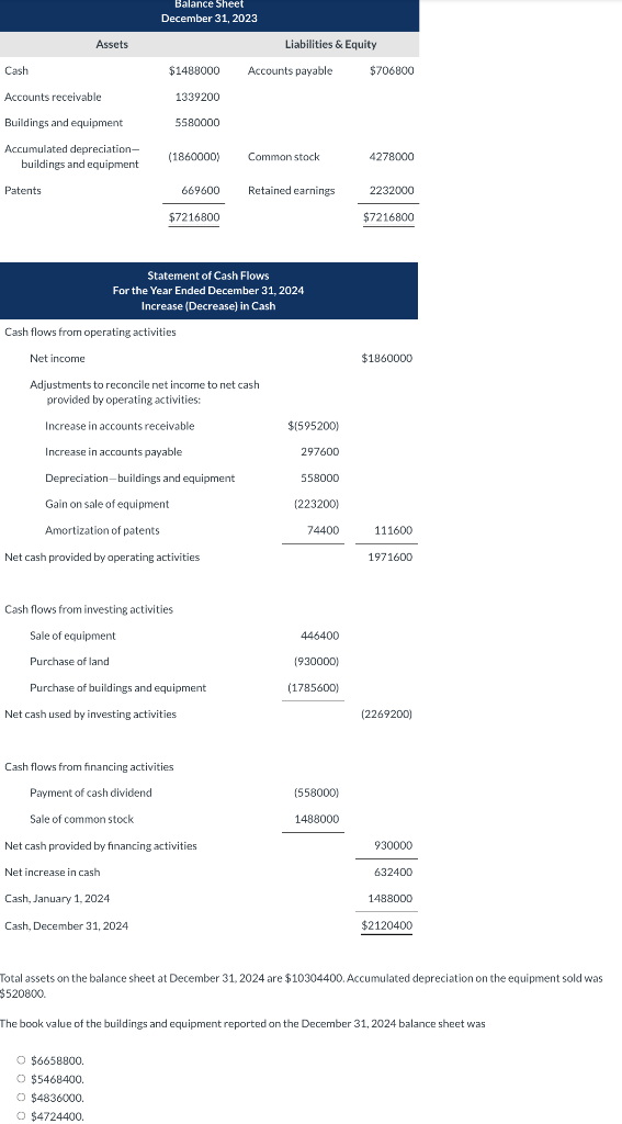 Solved Total assets on the balance sheet at December 31,2024 | Chegg.com