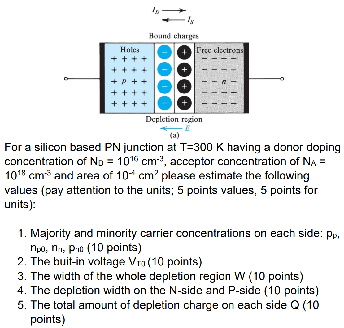 Solved For a silicon based PN junction at T=300 K having a | Chegg.com