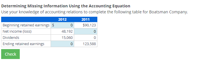 Solved Determining Missing Information Using the Accounting | Chegg.com