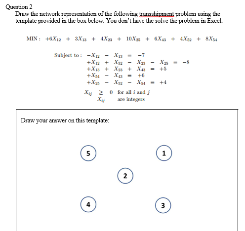 Solved Question 2 Draw the network representation of the | Chegg.com