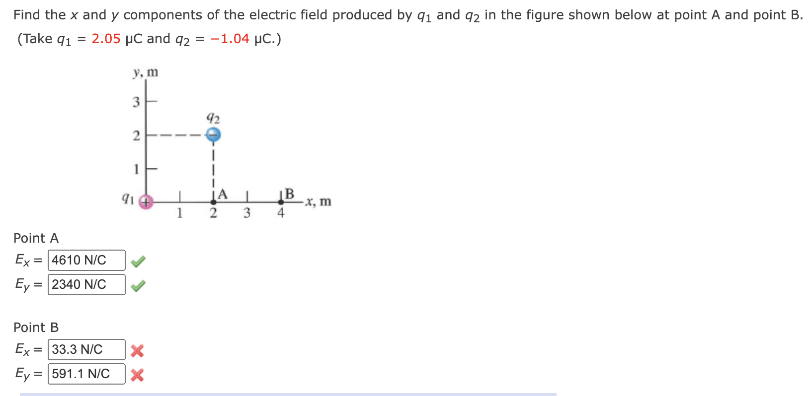 Solved Find the x ﻿and y ﻿components of the electric field | Chegg.com