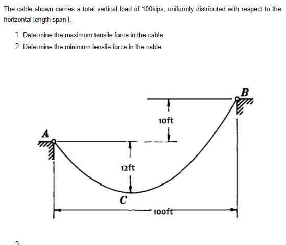 Solved The cable shown carries a total vertical load of | Chegg.com