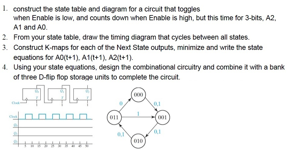 1. construct the state table and diagram for a | Chegg.com