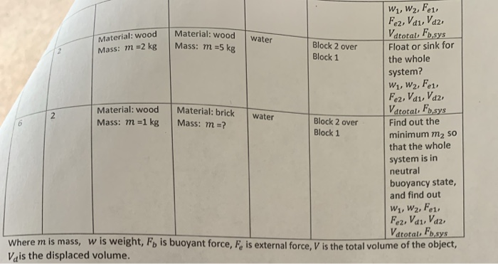 Solved Figure 1 Buoyancy simulation Interface Step1: Go to | Chegg.com