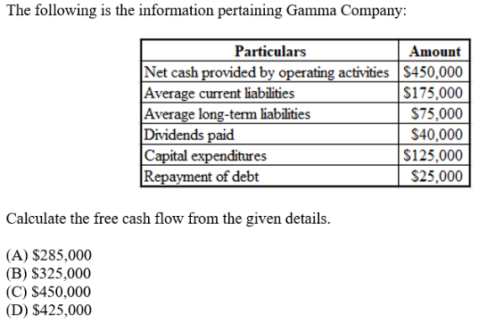 Solved The following is the information pertaining Gamma | Chegg.com