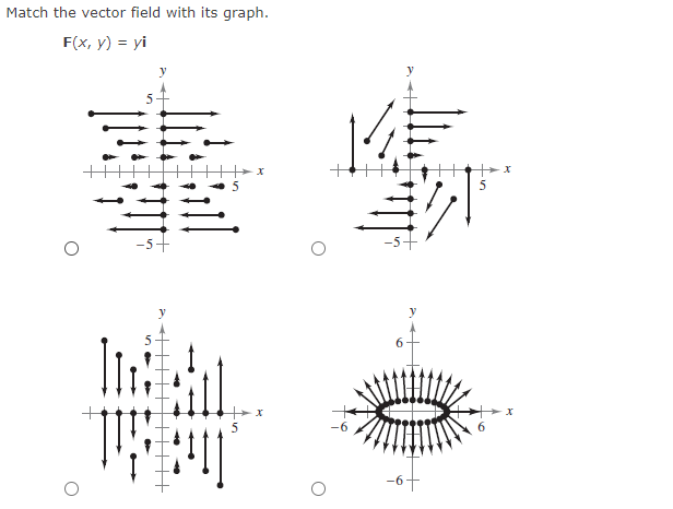 Solved Match the vector field with its graph. F(x, y) = yi 准 | Chegg.com