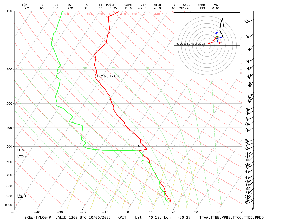 Solved State the 500 MB temperature in dew point temperature | Chegg.com