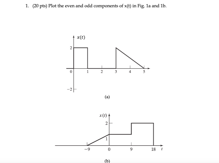 Solved 1. (20 pts) Plot the even and odd components of x(t) | Chegg.com