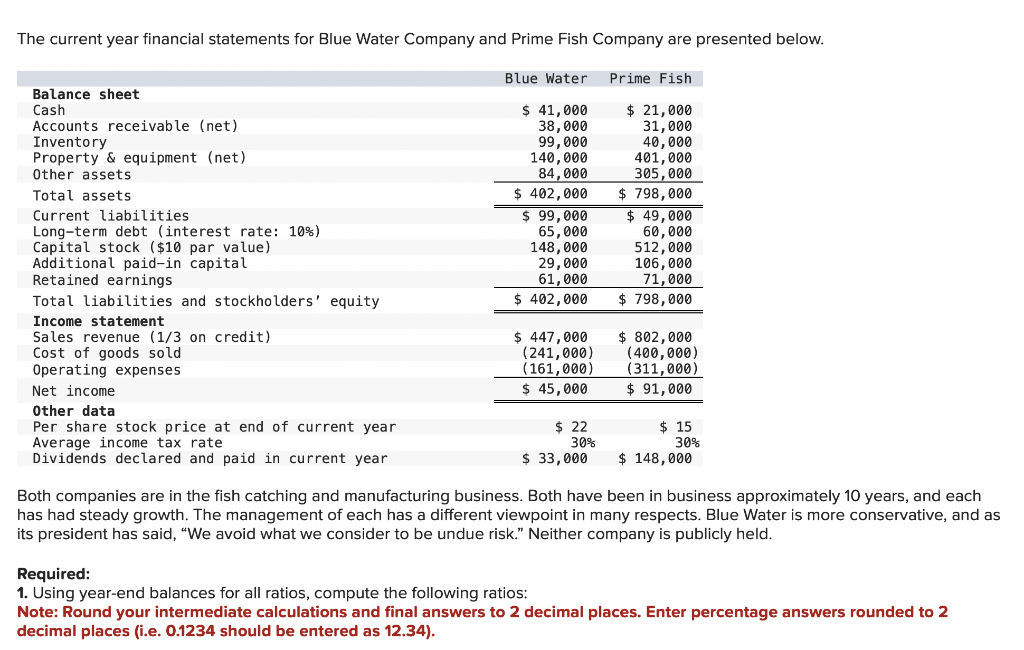 Solved The current year financial statements for Blue Water | Chegg.com