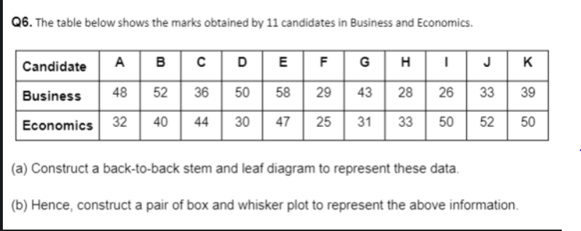 Solved Q6. The table below shows the marks obtained by 11 | Chegg.com