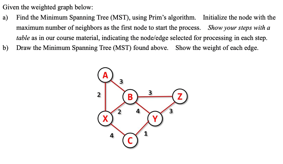 Solved Given the weighted graph below: a) Find the Minimum | Chegg.com