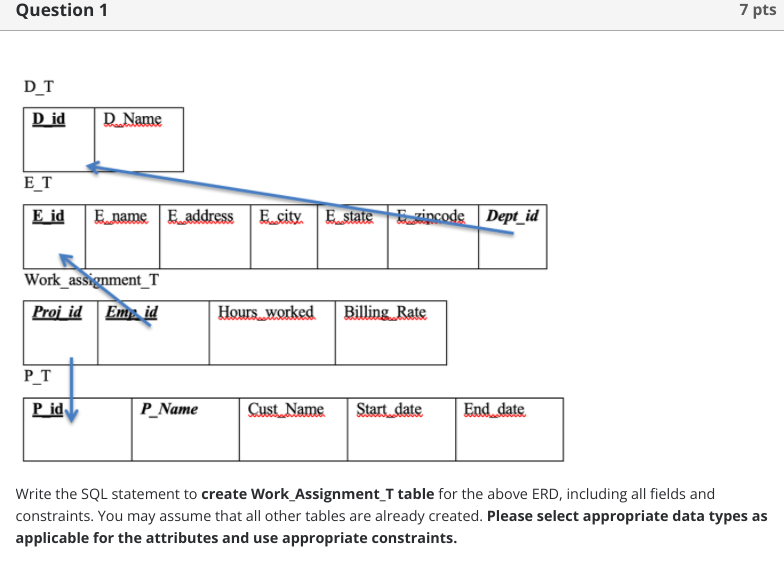 Solved Question 1 7 pts DT Did D.Name ET E id E_name | Chegg.com
