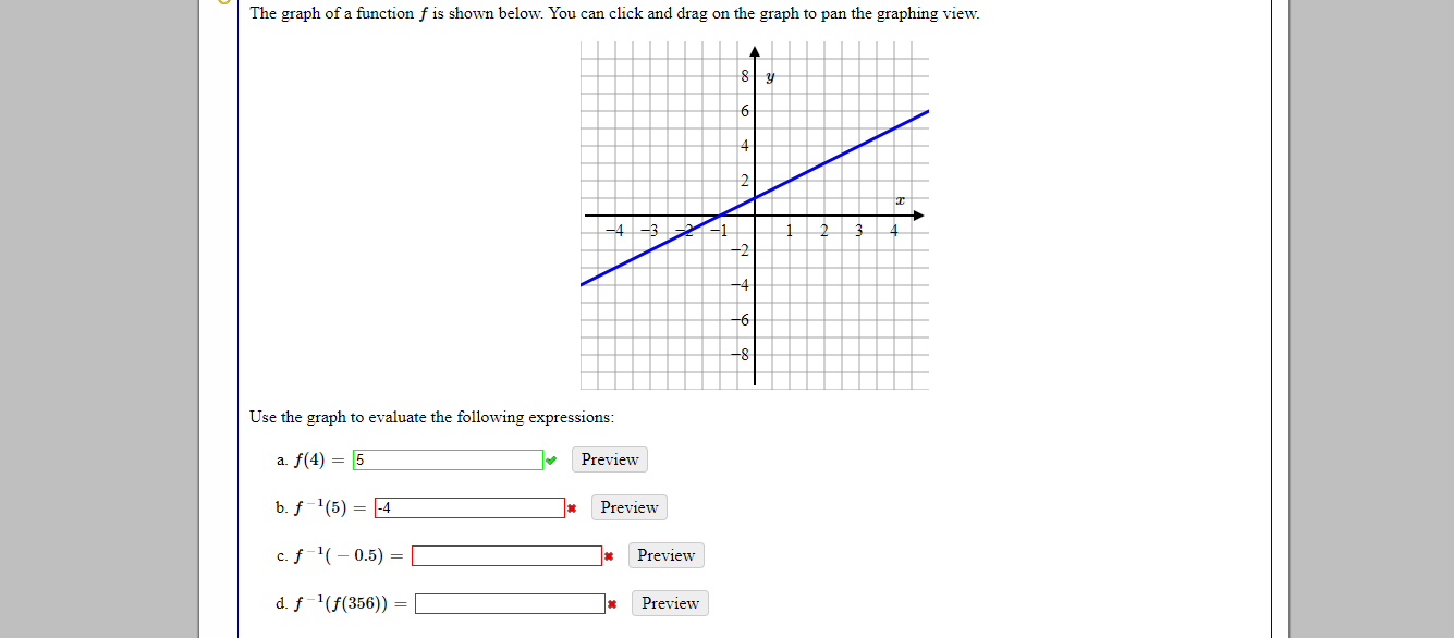 Solved The graph of a function f is shown below. You can | Chegg.com