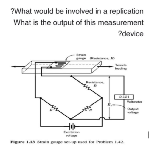 Solved When a strain gauge is stretched under uniaxial | Chegg.com