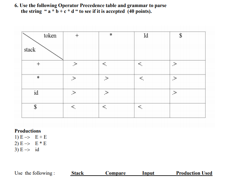 Solved 6. Use the following Operator Precedence table and | Chegg.com