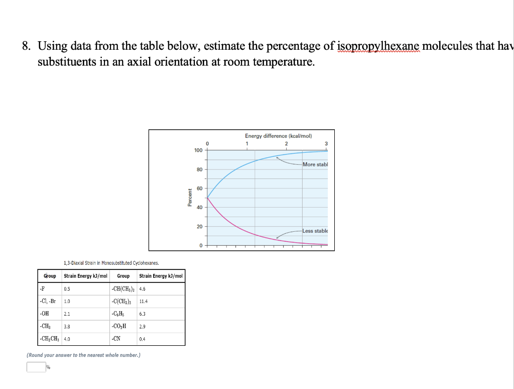 Solved 8. Using data from the table below, estimate the | Chegg.com