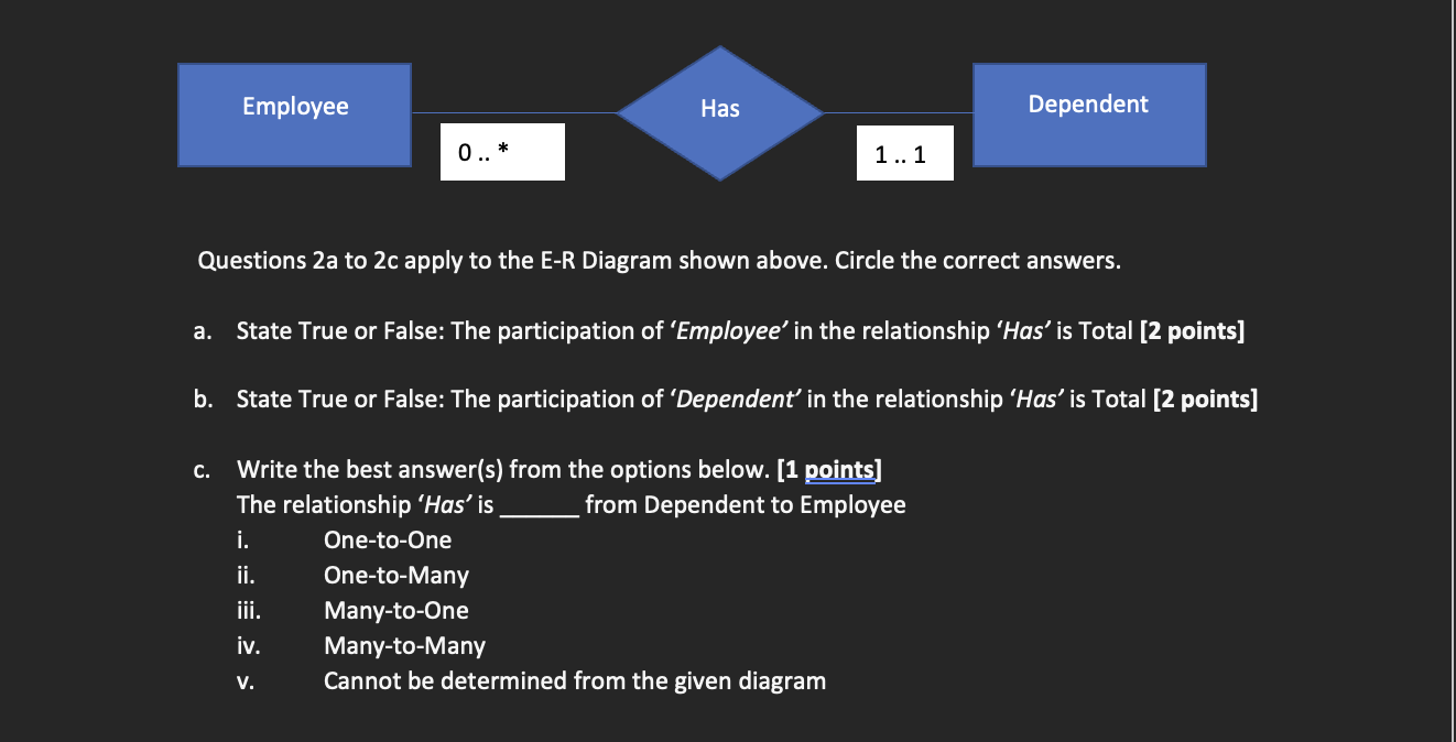 Solved Questions 2a to 2c apply to the E-R Diagram shown | Chegg.com