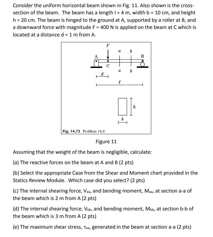 Solved Consider the uniform horizontal beam shown in Fig. | Chegg.com