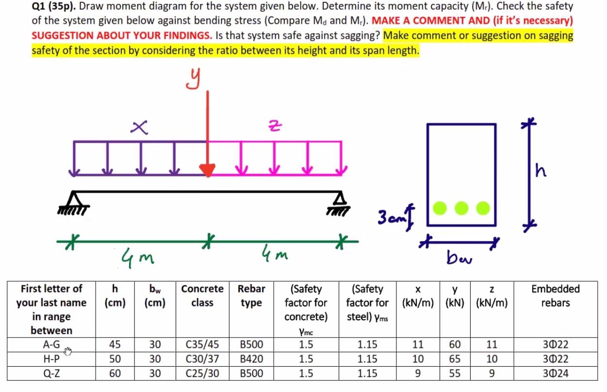 Solved Q1 (35p). Draw moment diagram for the system given | Chegg.com