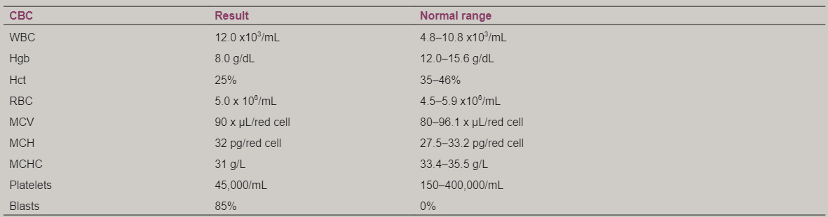 Solved Please explain how the lab values relate to the type | Chegg.com