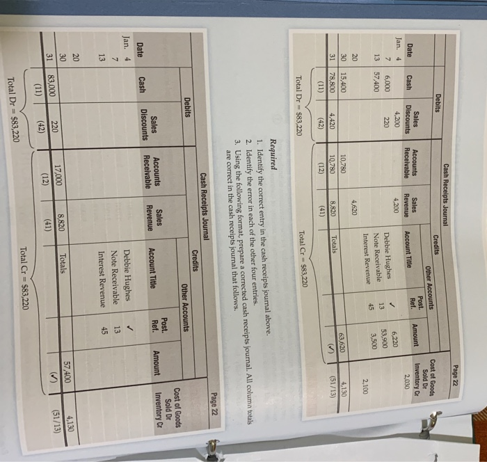 Solved Problem 7-3A The cash receipts journal shown below | Chegg.com