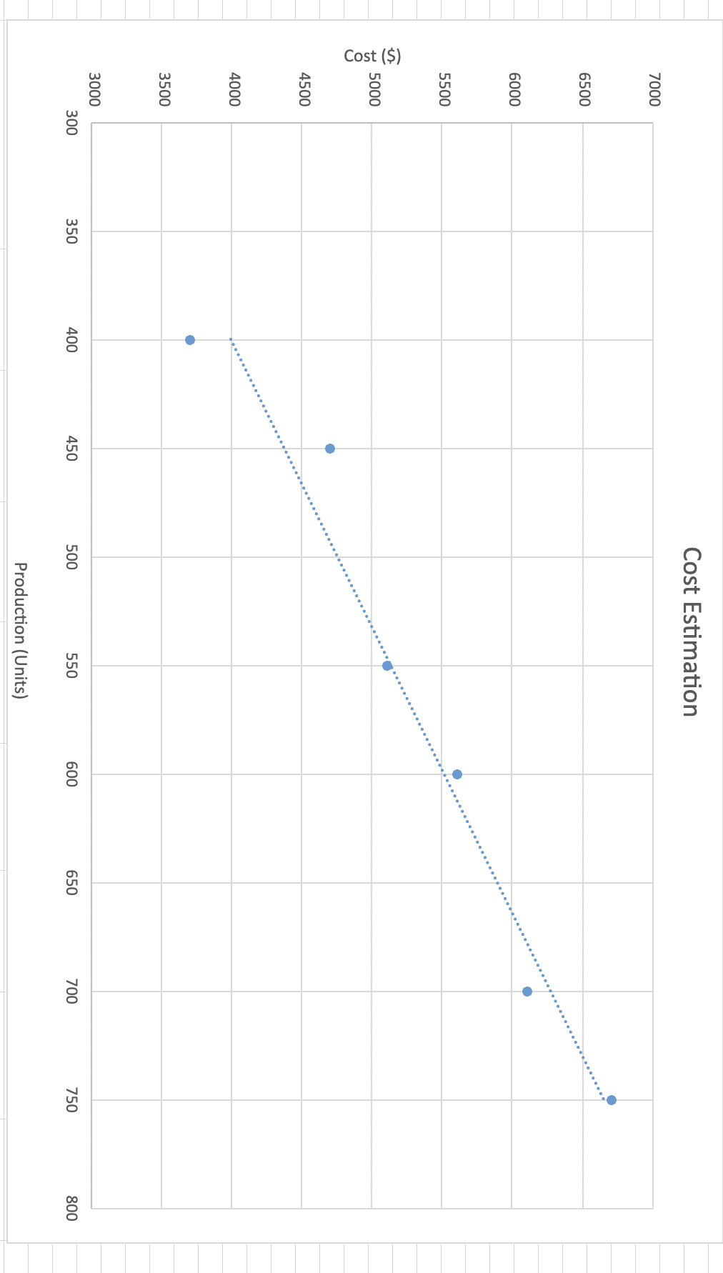 Solved An important application of regression analysis in | Chegg.com