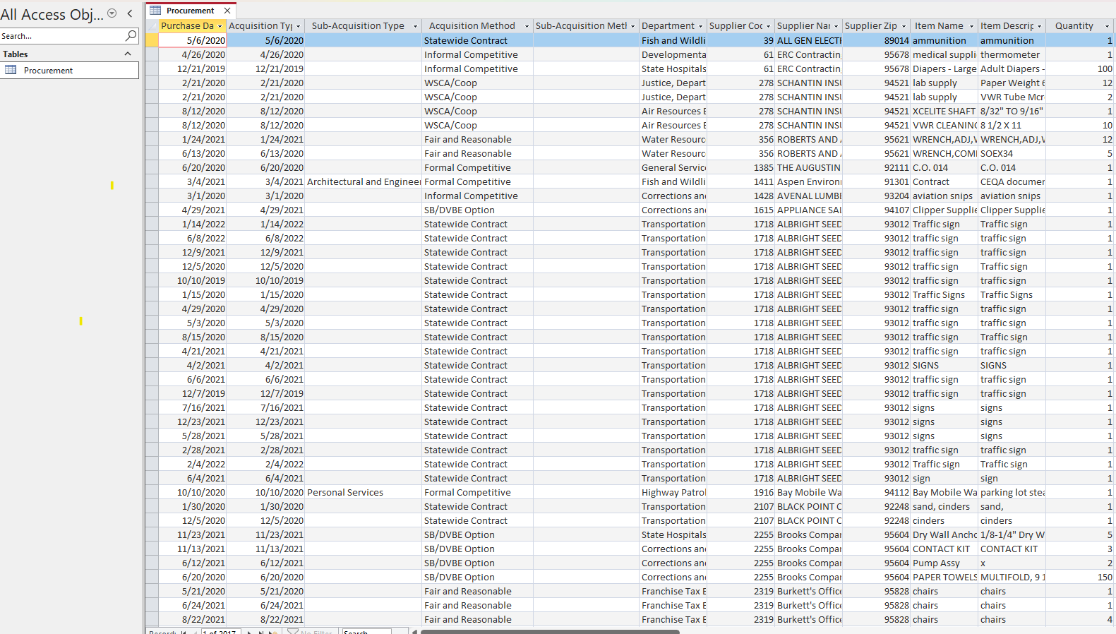Solved The data file contains the procurement data for | Chegg.com