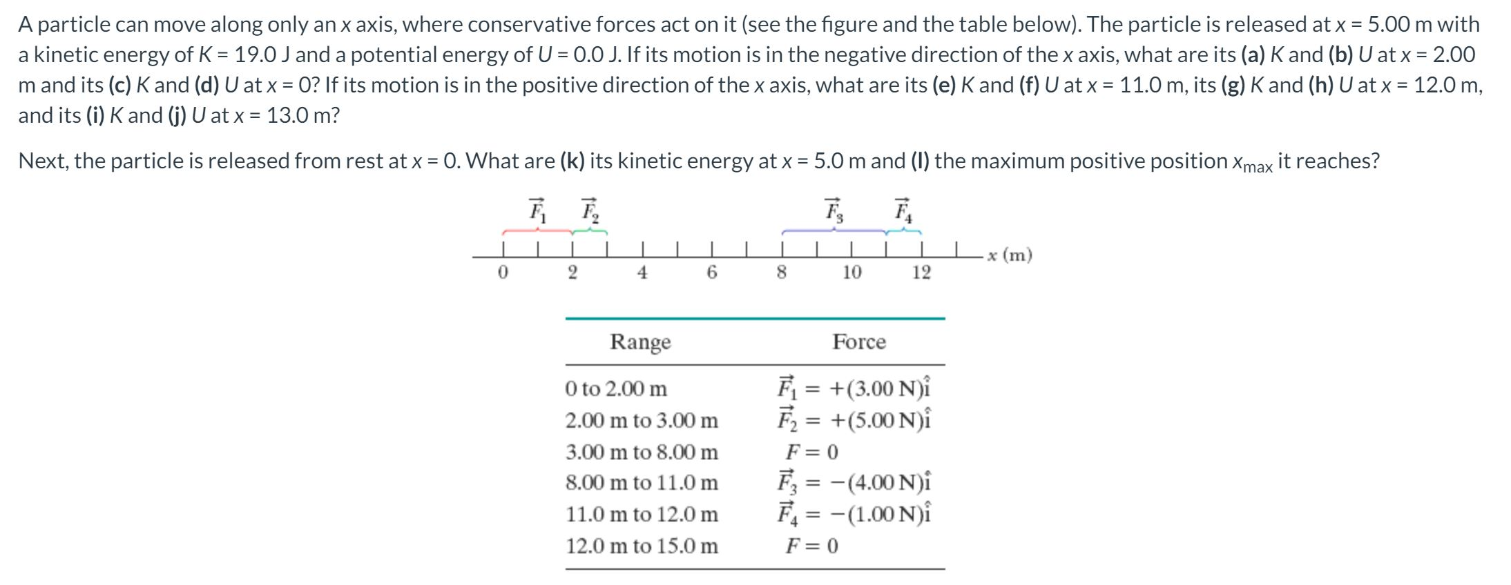 Solved A particle can move along only an x axis, where | Chegg.com