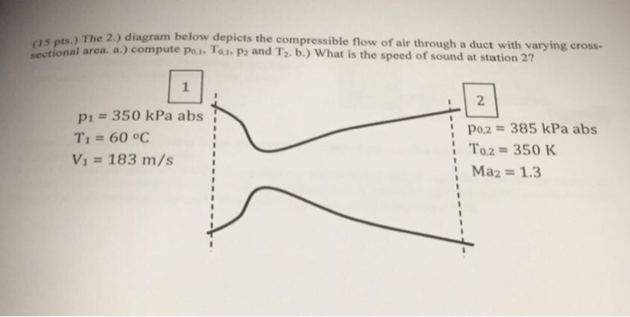Solved The diagram below depicts the compressible flow of | Chegg.com