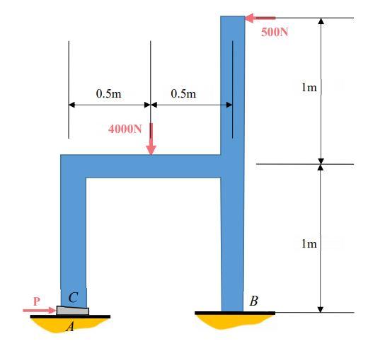 Solved Calculate the force P required to move the wedge to | Chegg.com