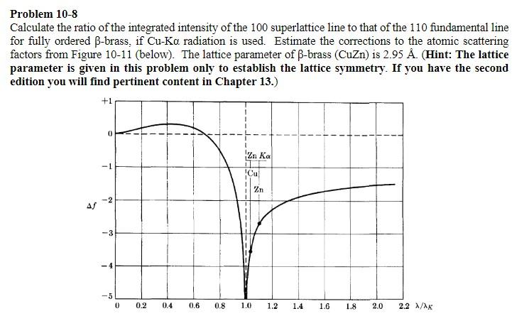 Solved Calculate the ratio of the integrated intensity of | Chegg.com