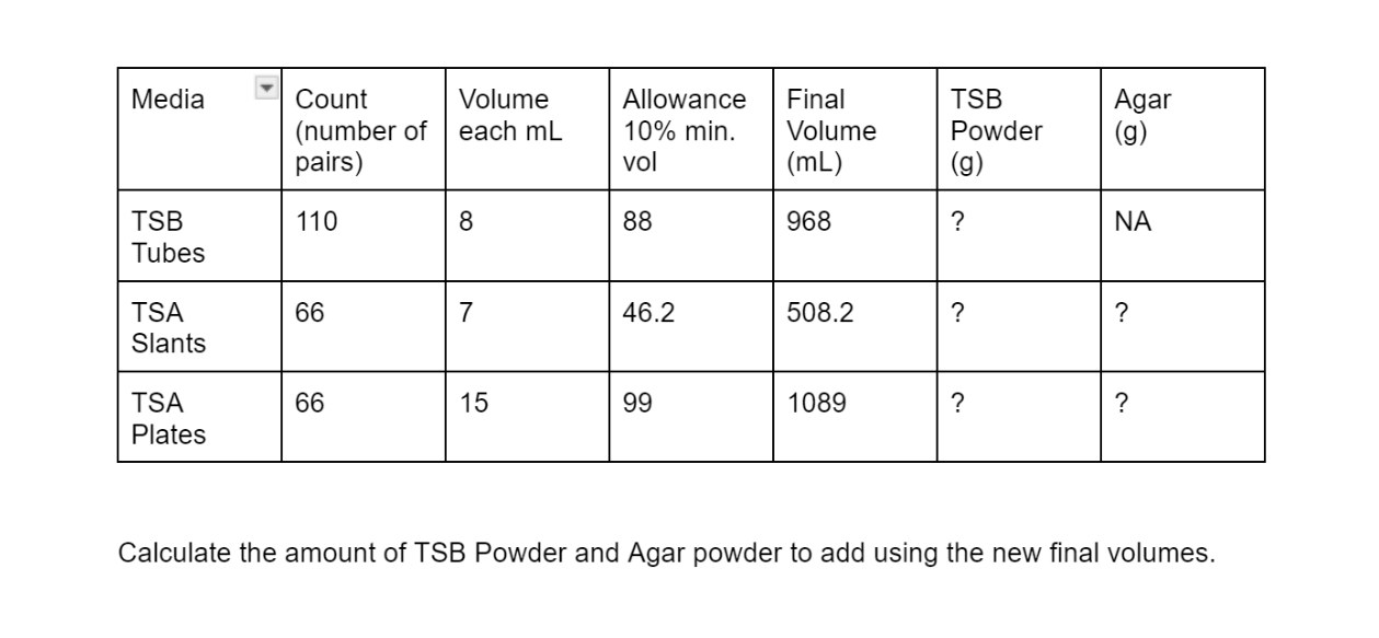 Calculate the amount of TSB Powder and Agar powder to | Chegg.com