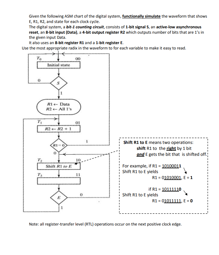 Given the following ASM chart of the digital system, | Chegg.com