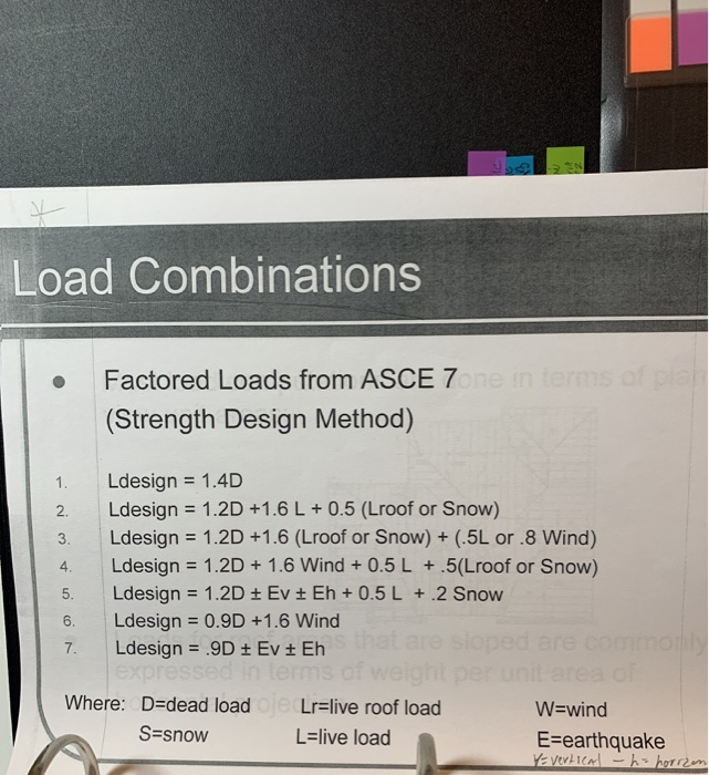 Solved A floor beam supports the following loads. Determine | Chegg.com