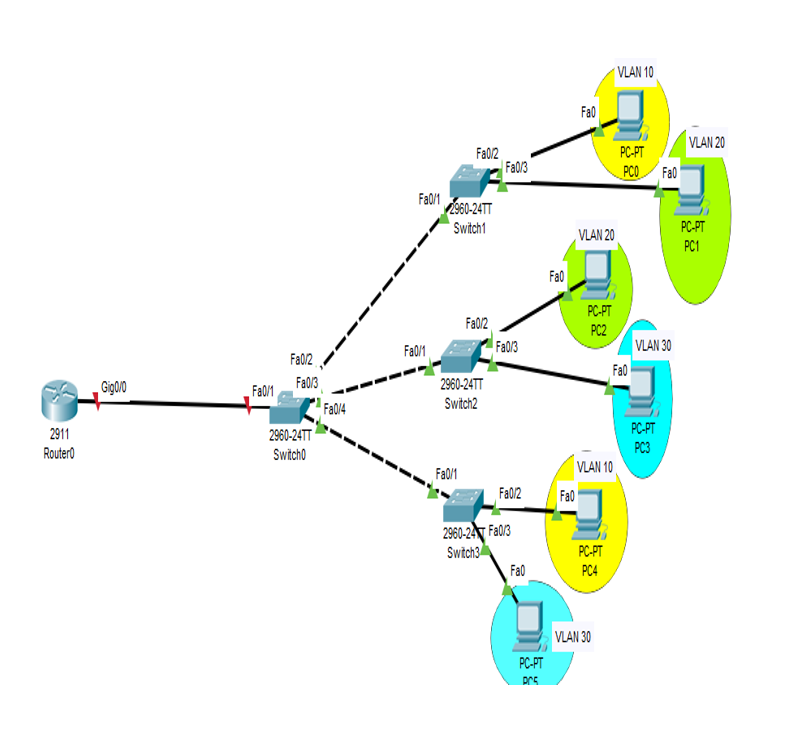 Solved Documentation Brief Description of VLAN Table on | Chegg.com