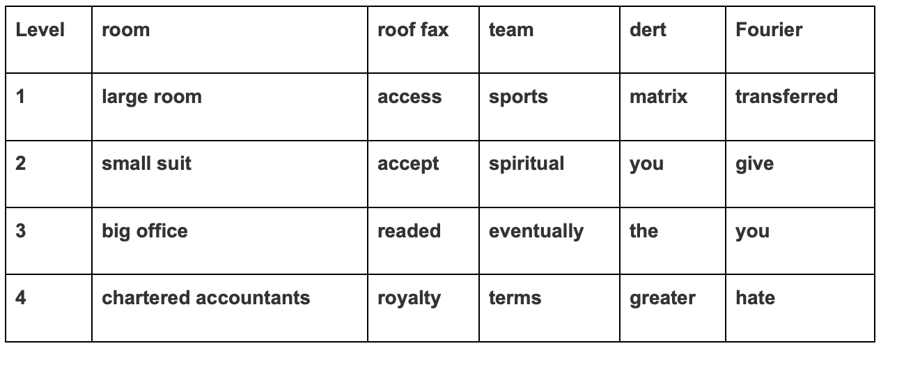 Market Share Simulation. Help the Forte Hotel assess | Chegg.com