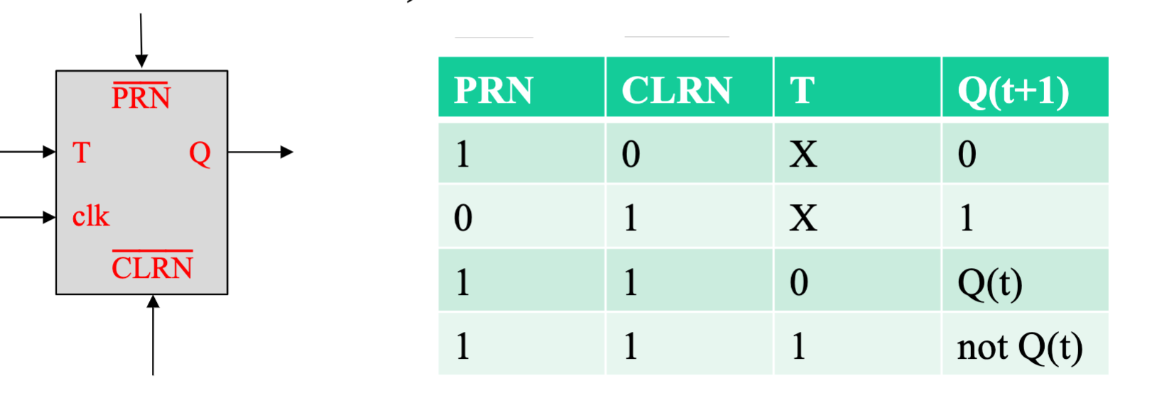 Solved Finish the VHDL architecture part of code below to | Chegg.com