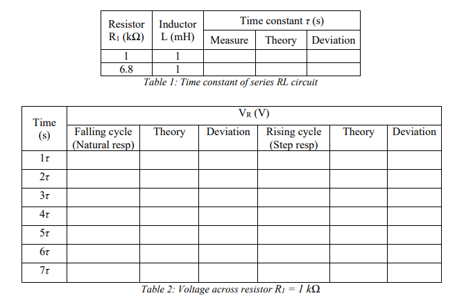 Solved Natural response of an RL circuit In an RL circuit, | Chegg.com