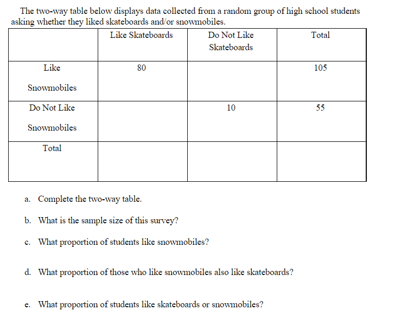 Solved The two-way table below displays data collected from | Chegg.com