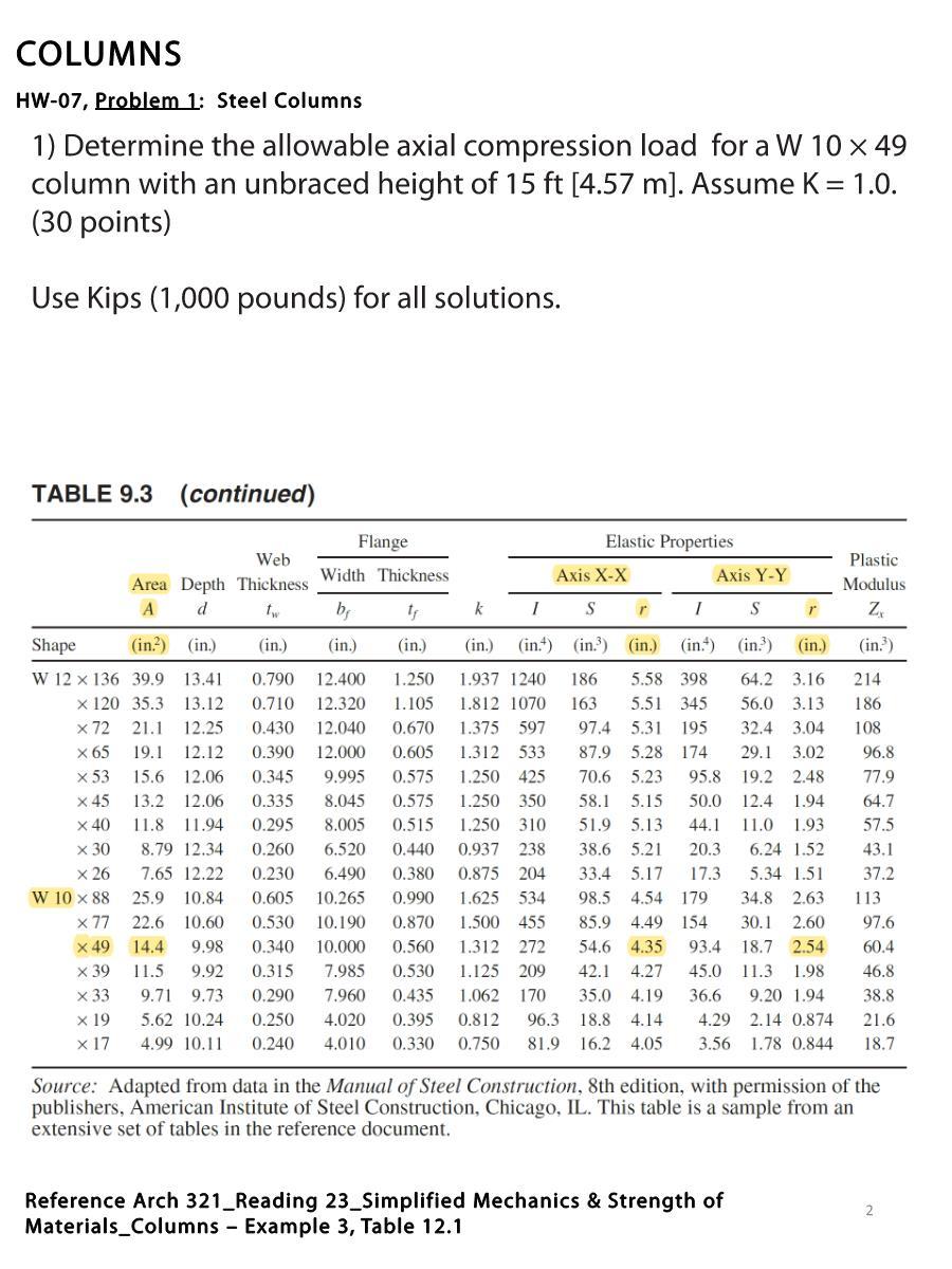 Solved COLUMNS HW-07, Problem 1: Steel Columns 1) Determine | Chegg.com