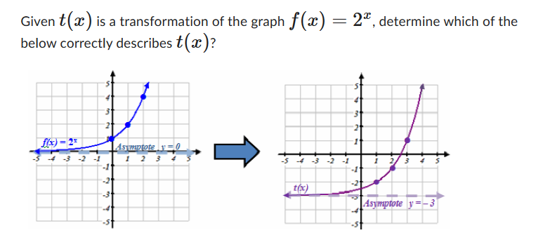 Solved Given t(x) is a transformation of the graph f(x)=2x, | Chegg.com