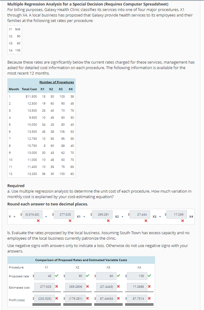 Solved Multiple Regression Analysis for a Special Decision | Chegg.com