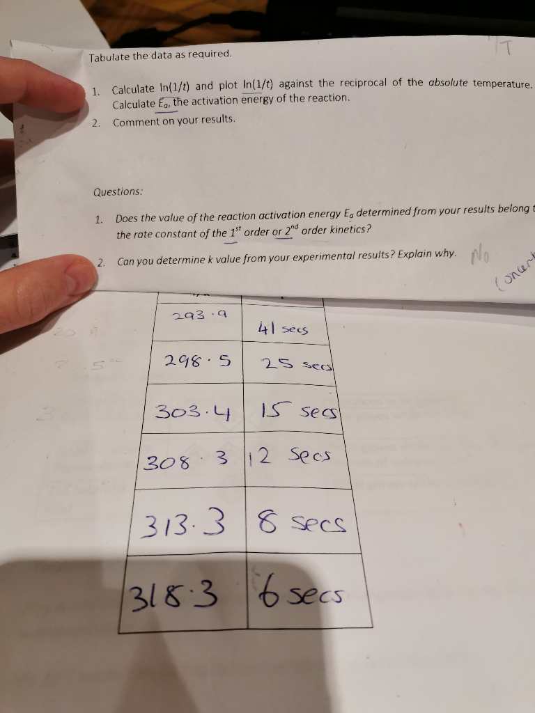 Solved Tabulate the data as required. 1. Calculate In(1/t) | Chegg.com