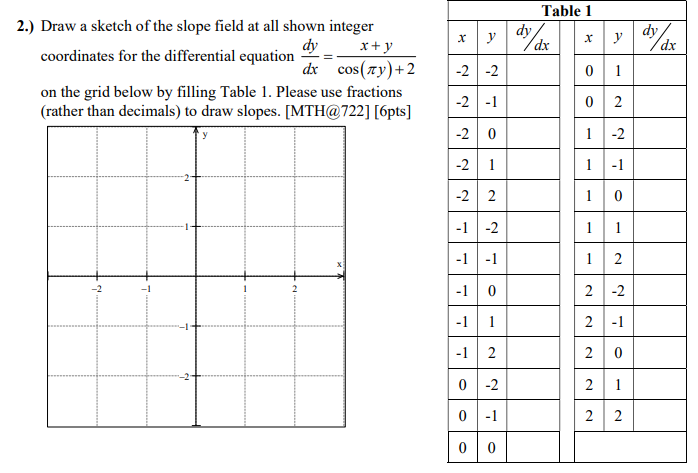 Solved 2.) Draw a sketch of the slope field at all shown | Chegg.com